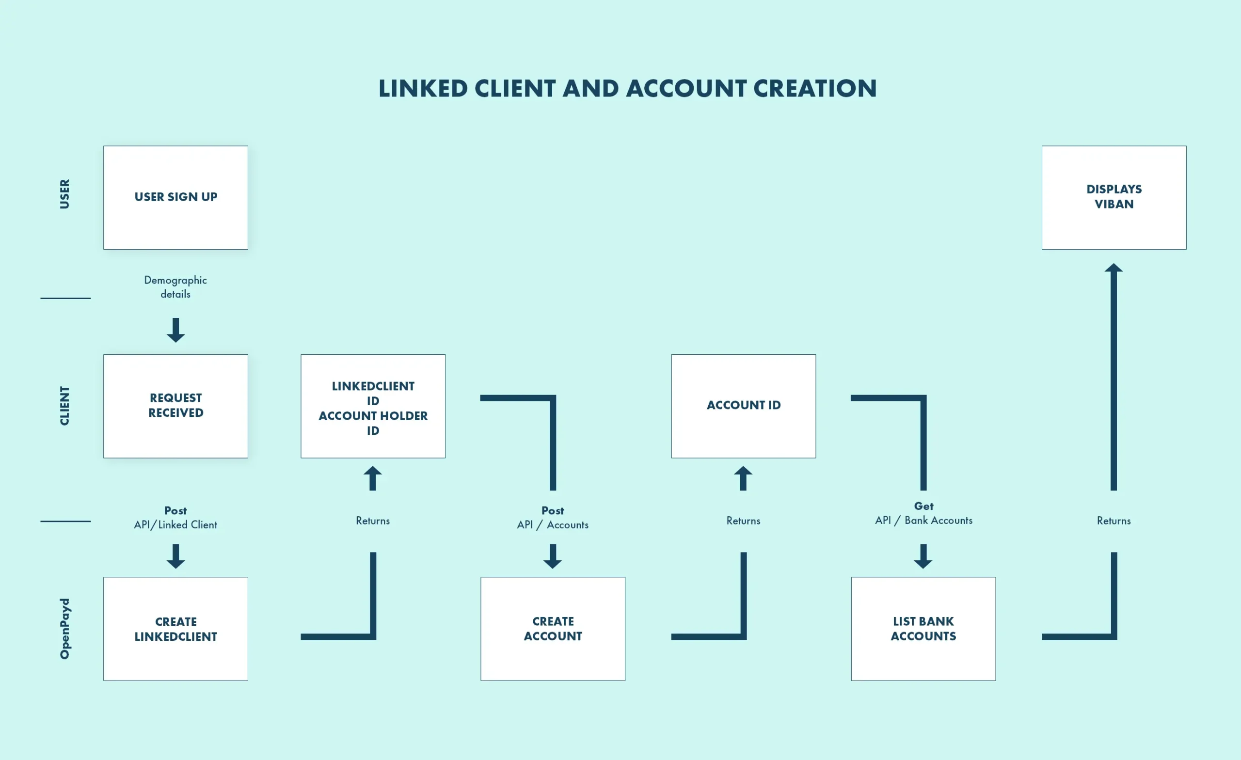 How to automate payment reconciliation with virtual IBANs